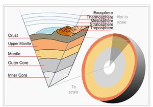 Petroleum - CreationWiki, the encyclopedia of creation science