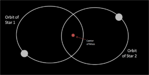 Binary star - CreationWiki, the encyclopedia of creation science